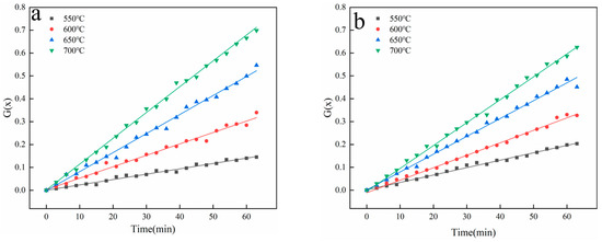 Hydrogen Production from Catalytic Pyrolysis of Phenol as Tar Model ...