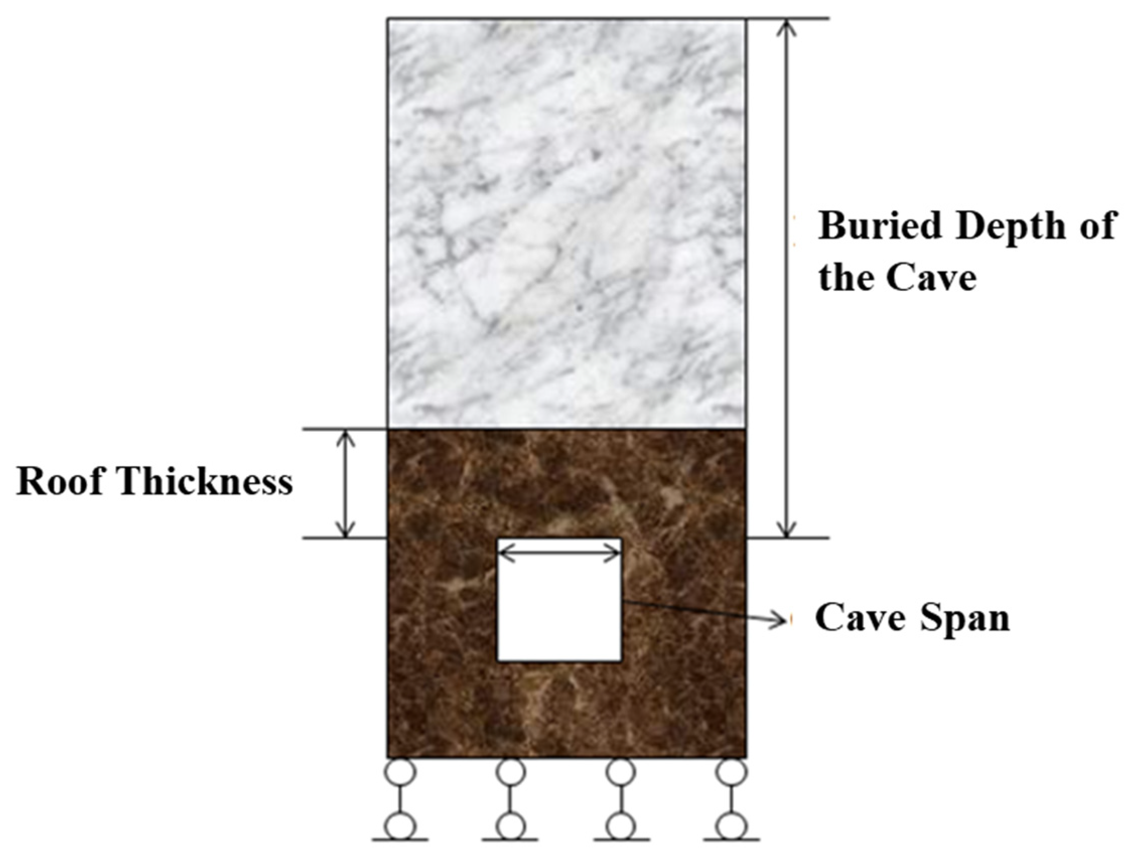 Sensitivity Analysis of Mechanical Parameters of Collapse Roof of ...
