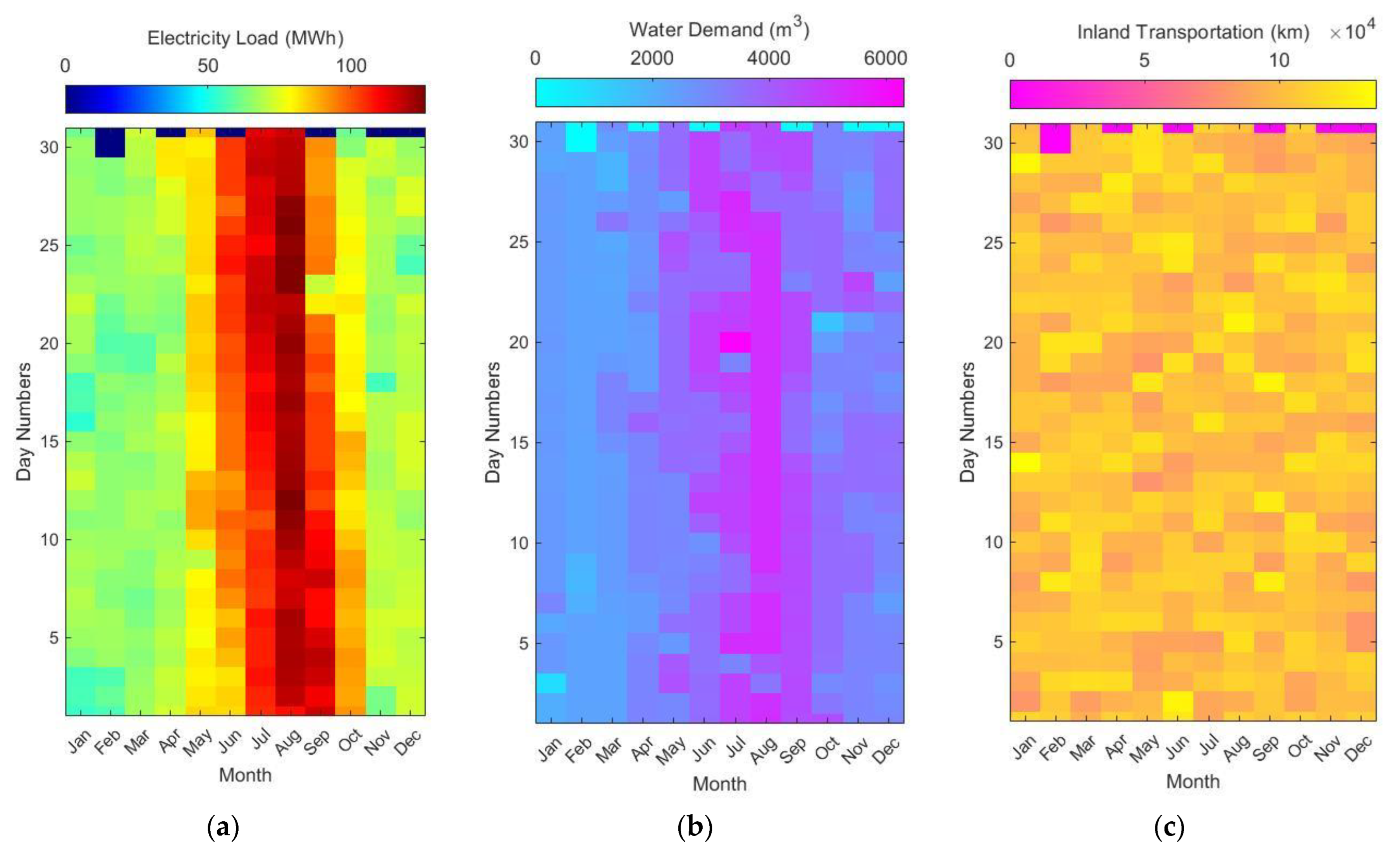 Electricity, Transportation, and Water Provision of 100% Renewable ...