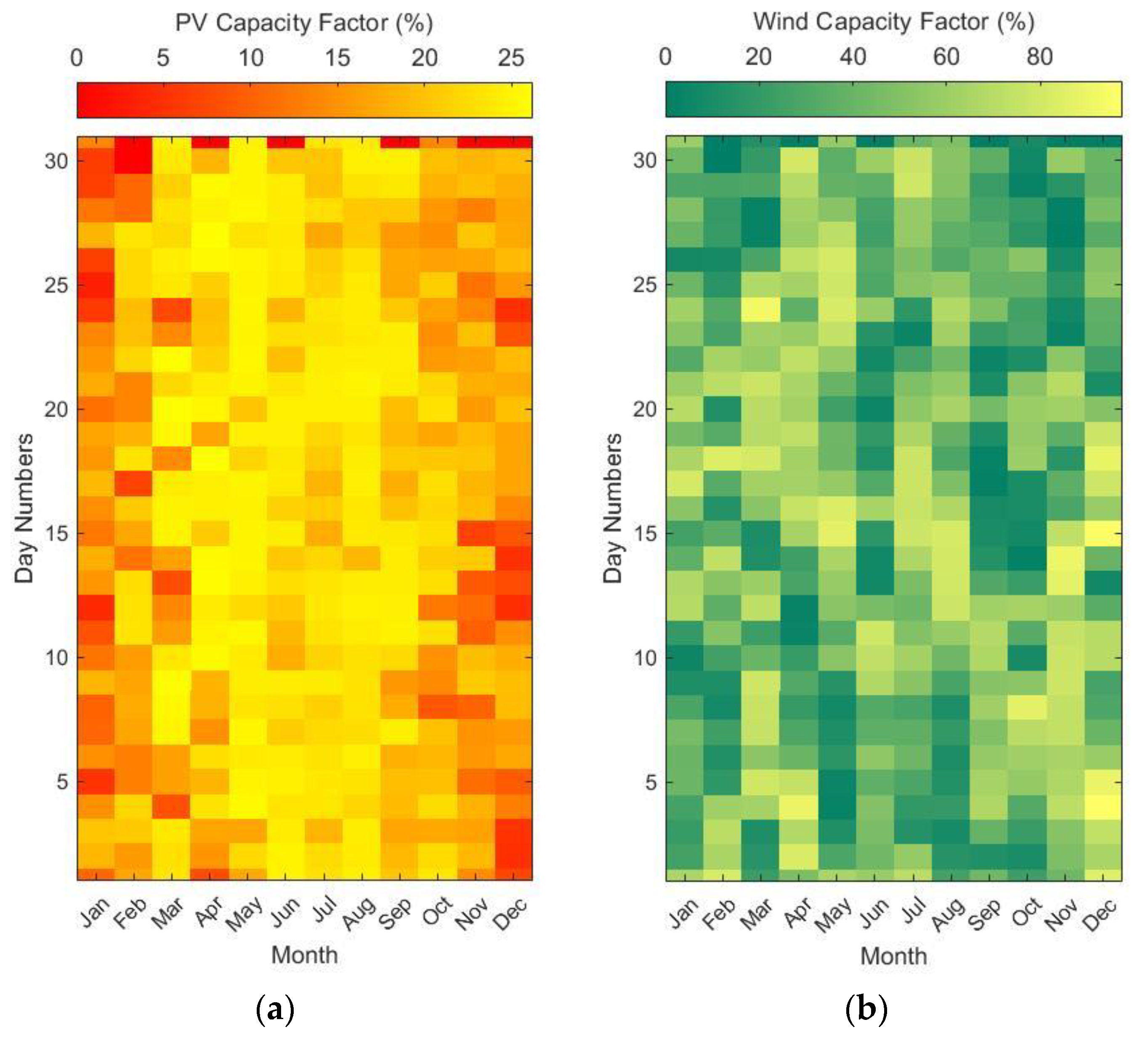 Electricity, Transportation, and Water Provision of 100% Renewable ...