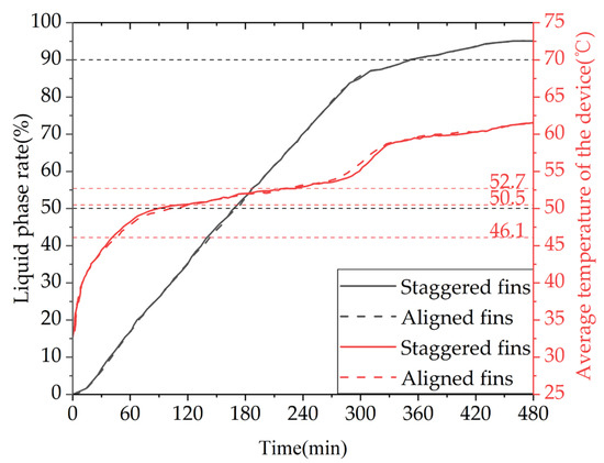 Experimental and Numerical Optimization Study on Performance of Phase ...