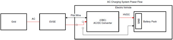 Nuclear-Renewable Hybrid Energy System with Load Following for Fast ...