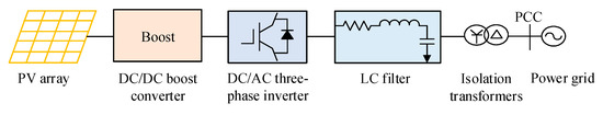 Research on Dynamic Modeling and Parameter Identification of the Grid ...