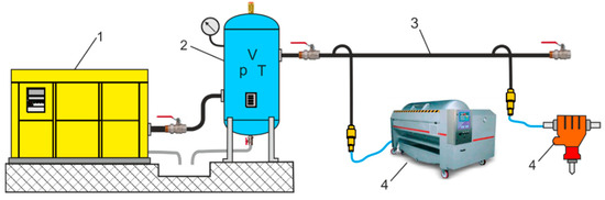 Review of Compressed Air Receiver Tanks for Improved Energy Efficiency ...