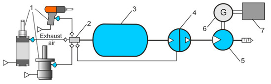 Review of Compressed Air Receiver Tanks for Improved Energy Efficiency ...