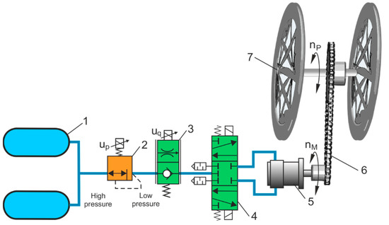 Review of Compressed Air Receiver Tanks for Improved Energy Efficiency ...