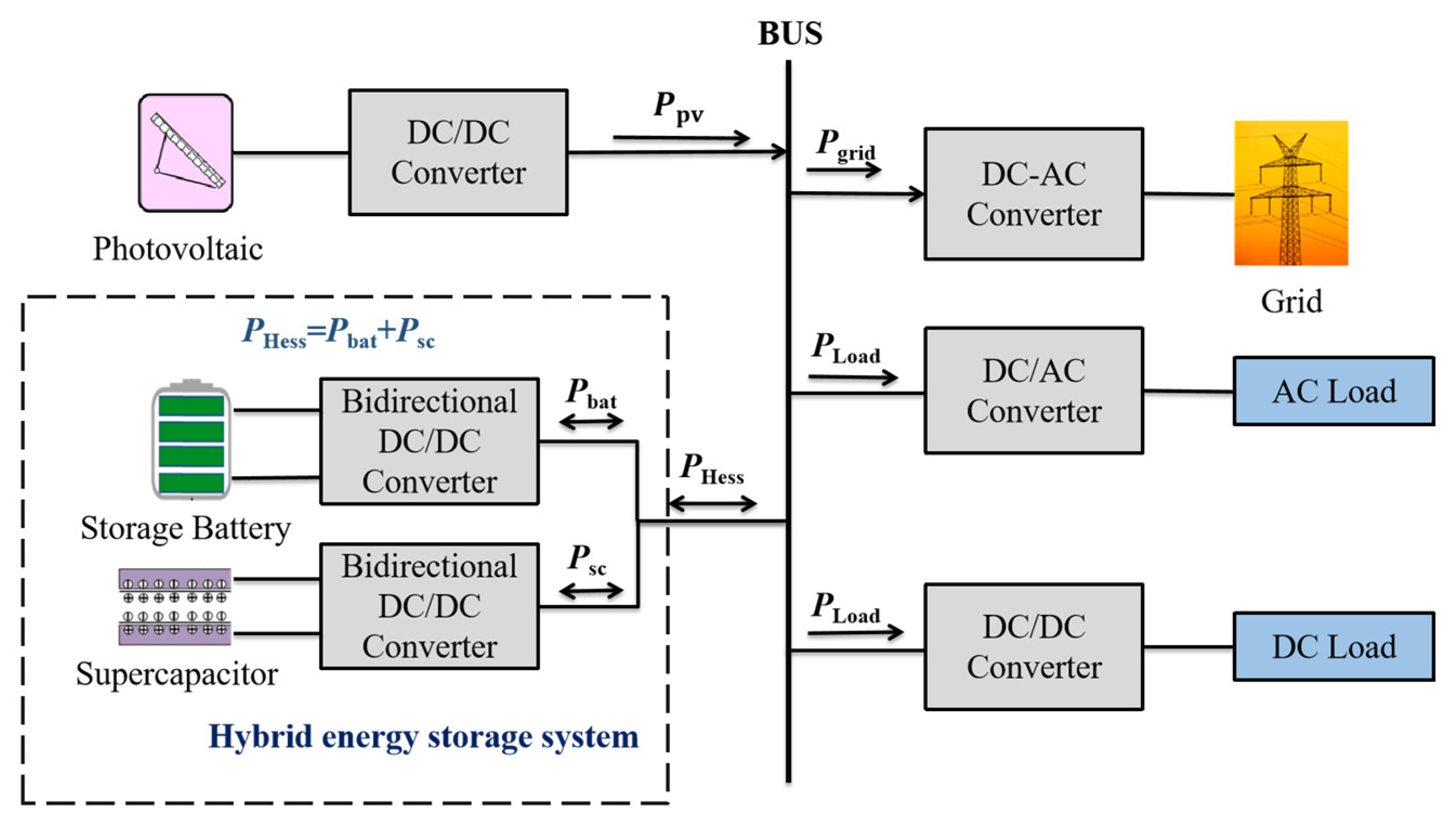 Capacity Optimal Allocation Method and Frequency Division Energy ...
