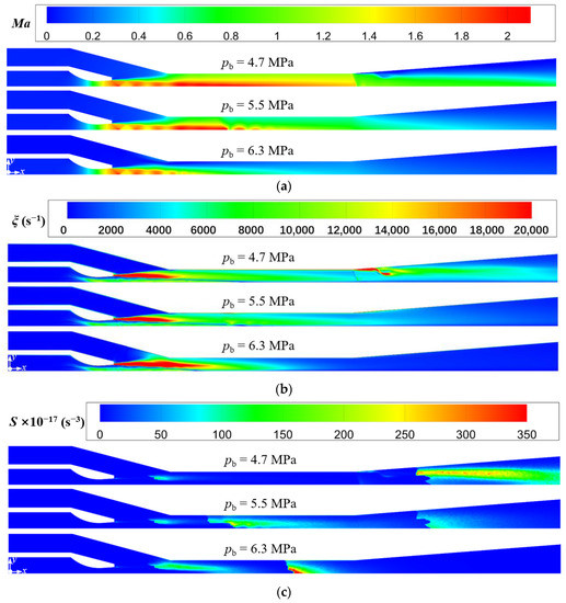 Numerical Study on Flow and Noise Characteristics of High-Temperature ...