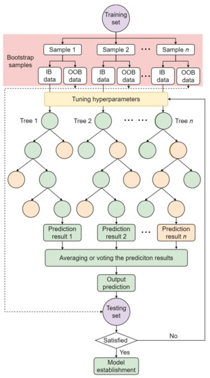 Energies | Free Full-Text | Prediction of TOC Content in Organic-Rich ...