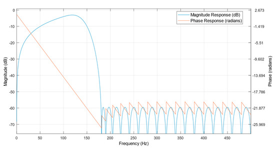 Constrained Least-Squares Parameter Estimation for a Double Layer Capacitor