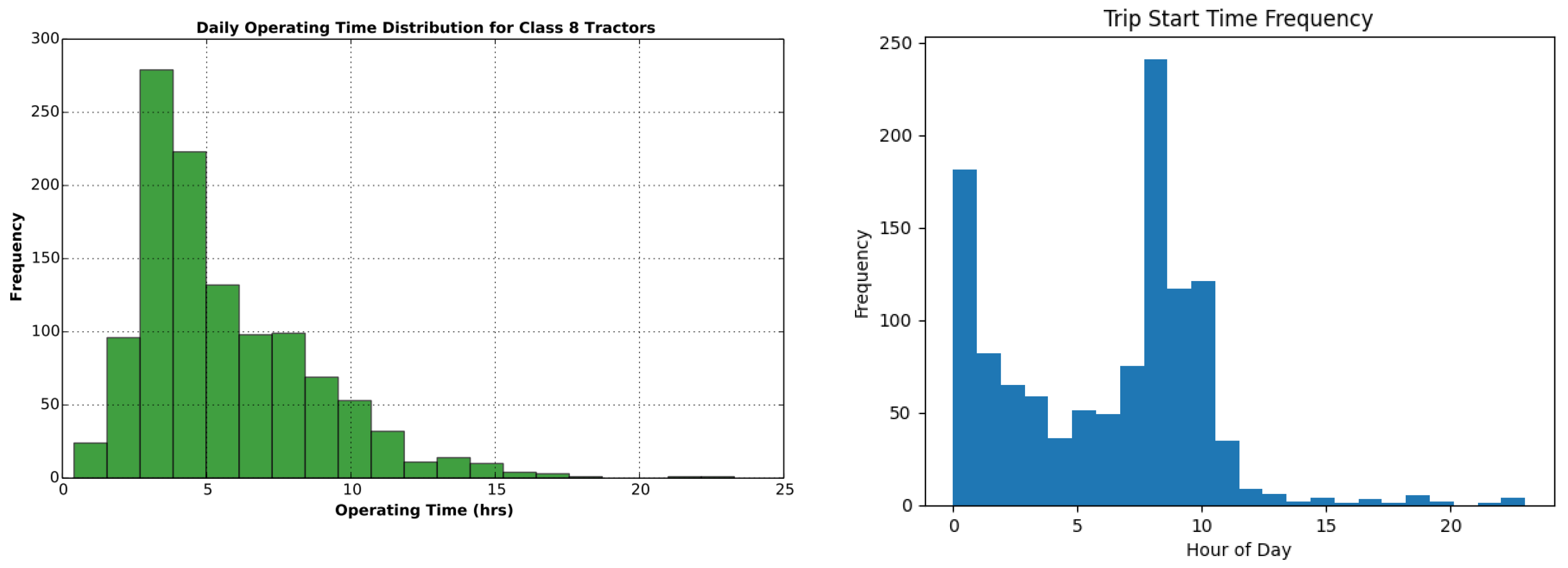 Energies | Free Full-Text | Geographical Modeling of Charging ...