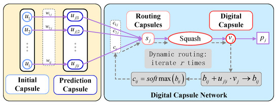 Application of Deep Neural Network in Gearbox Compound Fault Diagnosis