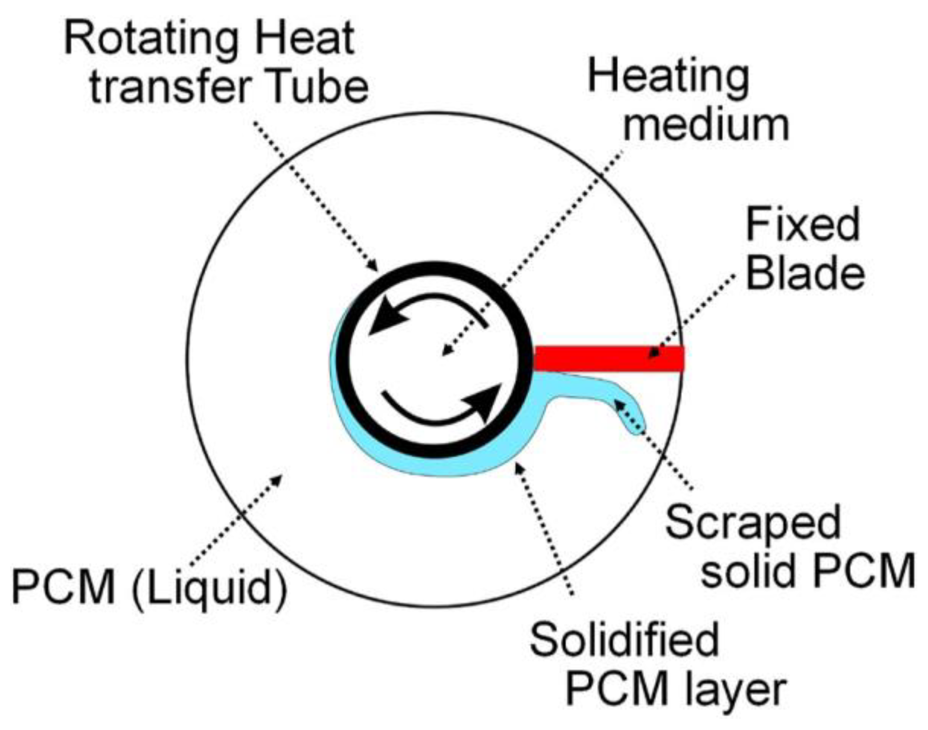 Energies | Free Full-Text | A Review on Active Heat Transfer ...