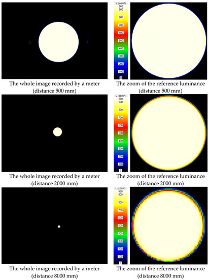 Energies | Free Full-Text | The Influence of a Photometric Distance on ...