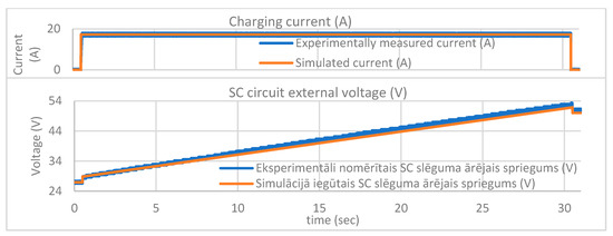 Supercapacitor Constant-Current and Constant-Power Charging and ...