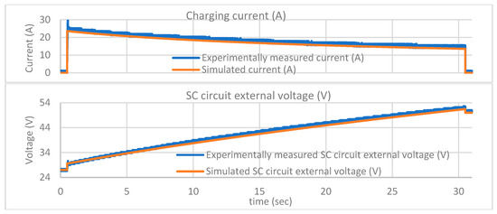 Energies | Free Full-Text | Supercapacitor Constant-Current and Constant-Power Charging and ...