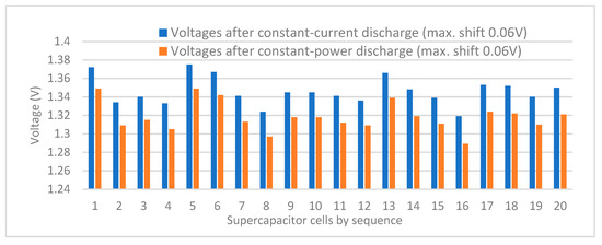 Supercapacitor Constant-Current and Constant-Power Charging and ...