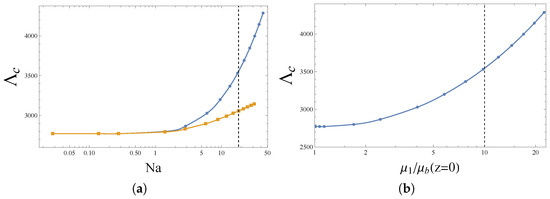 Onset of Viscous Dissipation Instability in Plane Couette Flow with Temperature-Dependent Viscosity