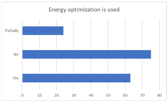 Maximizing Energy Efficiency in Additive Manufacturing: A Review and ...