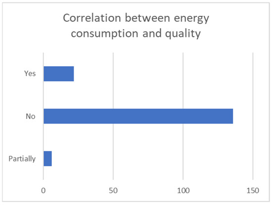 Maximizing Energy Efficiency in Additive Manufacturing: A Review and ...