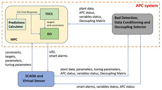 Synergic Combination of Hardware and Software Innovations for Energy ...