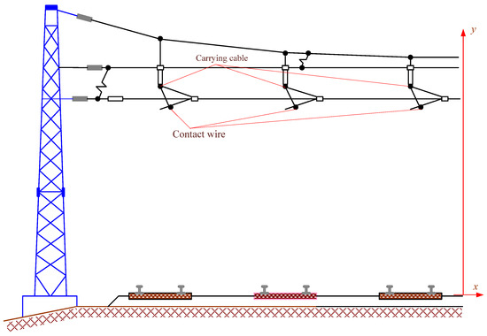 Modeling the Effects of Electromagnetic Interference from Multi-Wire ...
