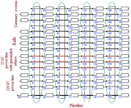 Energies | Free Full-Text | Modeling the Effects of Electromagnetic ...