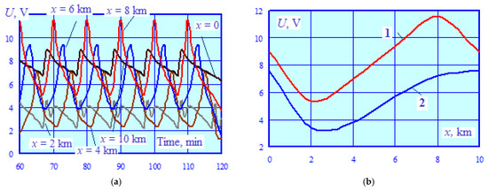 Energies | Free Full-Text | Modeling the Effects of Electromagnetic ...