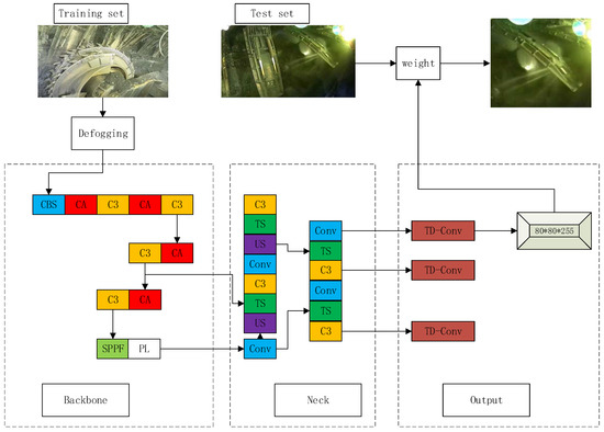 Intelligent Identification Method of Shearer Drums Based on Improved ...