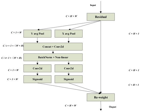 Intelligent Identification Method of Shearer Drums Based on Improved YOLOv5s with Dark Channel ...