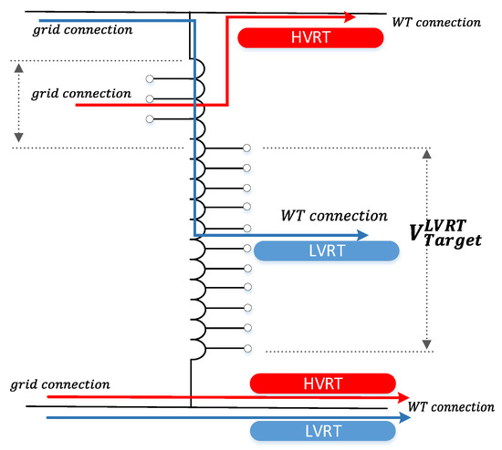 Energies | Free Full-Text | Implementation Strategy of Test Facility ...