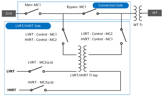 Energies | Free Full-Text | Implementation Strategy of Test Facility ...