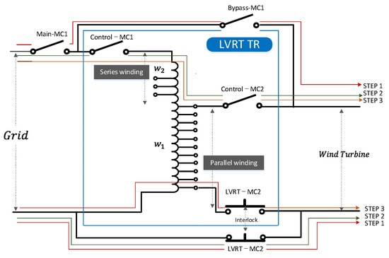 Implementation Strategy of Test Facility Based on Auto-Transformer for ...