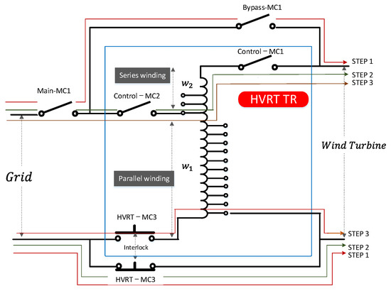 Implementation Strategy of Test Facility Based on Auto-Transformer for ...