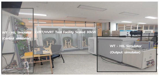 Implementation Strategy of Test Facility Based on Auto-Transformer for ...