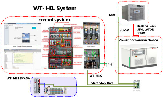 Energies | Free Full-Text | Implementation Strategy of Test Facility ...