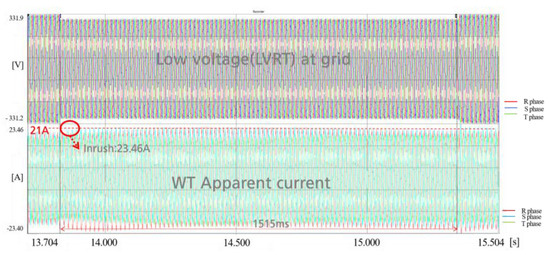 Implementation Strategy of Test Facility Based on Auto-Transformer for ...