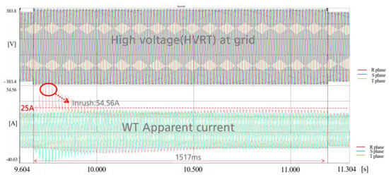 Implementation Strategy of Test Facility Based on Auto-Transformer for ...