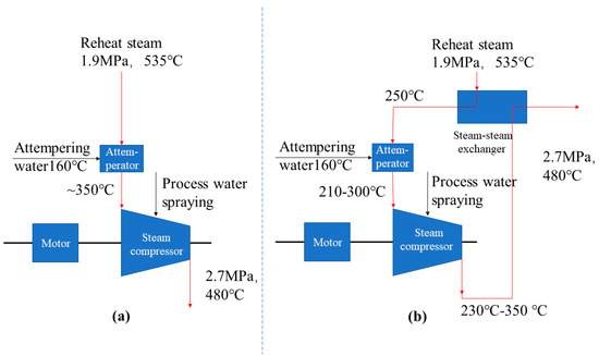 Study on the Selection of Single-Screw Steam Compressors in Industrial ...