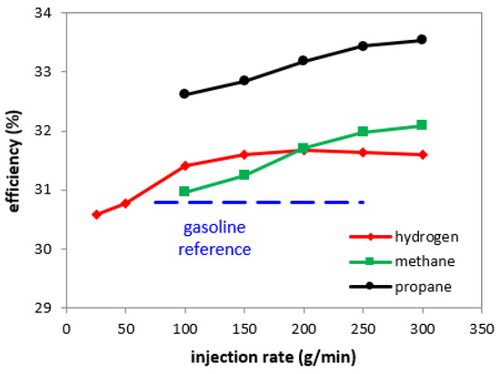 Conversion of a Small-Size Passenger Car to Hydrogen Fueling ...