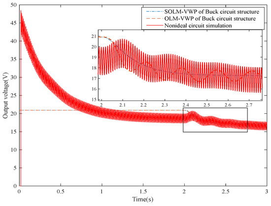 Energies | Free Full-Text | An Overall Linearized Modeling Method and ...