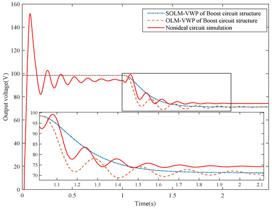 Energies | Free Full-Text | An Overall Linearized Modeling Method and ...