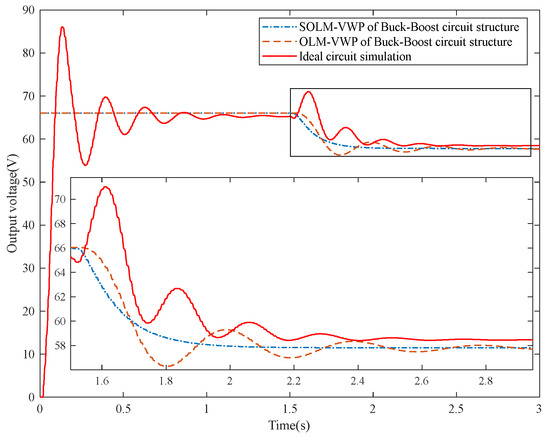 Energies | Free Full-Text | An Overall Linearized Modeling Method and ...