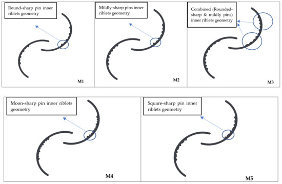 Enhancing Savonius Vertical Axis Wind Turbine Performance: A ...
