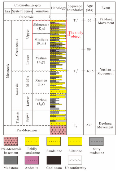The Cretaceous Sedimentary Environments and Tectonic Setting of the ...