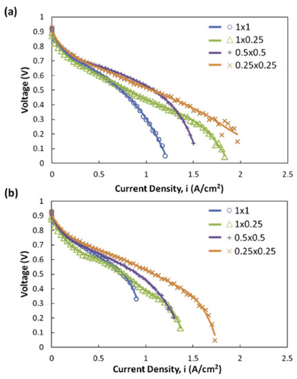 Review of Flow Field Designs for Polymer Electrolyte Membrane Fuel Cells