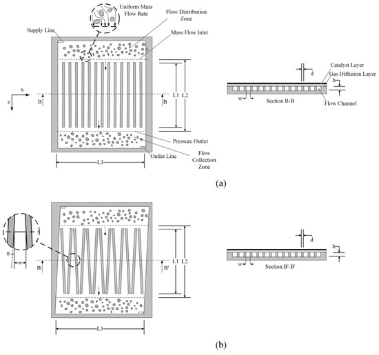 Energies | Free Full-Text | Review of Flow Field Designs for Polymer ...