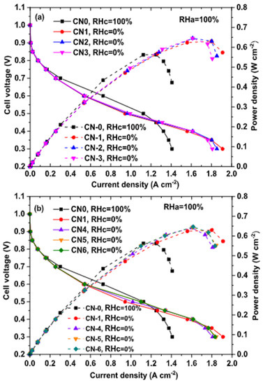 Review of Flow Field Designs for Polymer Electrolyte Membrane Fuel Cells