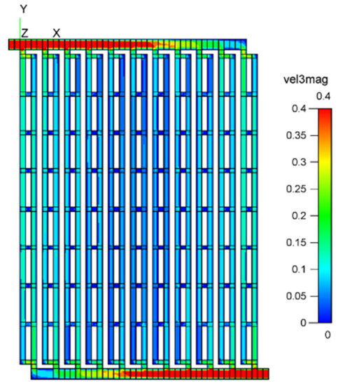 Energies | Free Full-Text | Review of Flow Field Designs for Polymer Electrolyte Membrane Fuel Cells