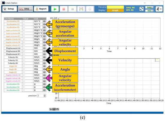 Design and Control of a Three-Axis Motion Servo Control System Based on ...